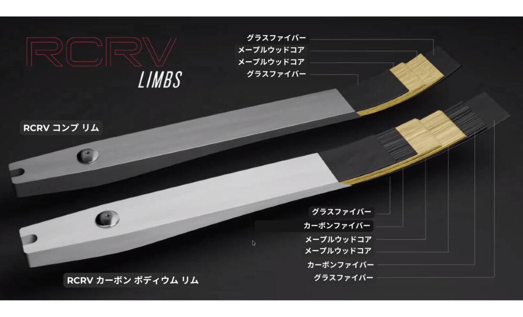 ～HOYT2026年モデル紹介 その⑤RCRVシリーズ – Shibuya Archery Staff Blog